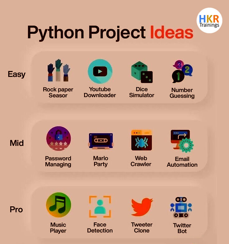 HKR Trainings on LinkedIn: #python #pythonprojects #coding #learntocode ... HKR Trainings on LinkedIn: #python #pythonprojects #coding #learntocode ...