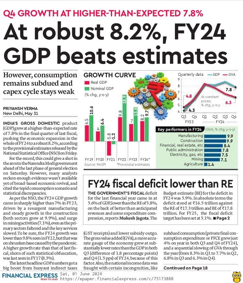Priyansh Verma on LinkedIn: #gdp #economy #indianeconomy #growth #india ... Priyansh Verma on LinkedIn: #gdp #economy #indianeconomy #growth #india ...