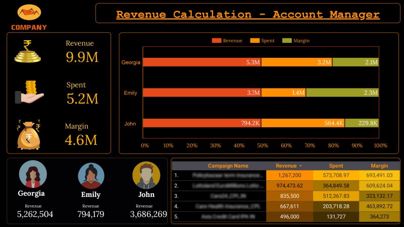 Aniket Singh on LinkedIn: #dataviz #lookerstudio Aniket Singh on LinkedIn: #dataviz #lookerstudio
