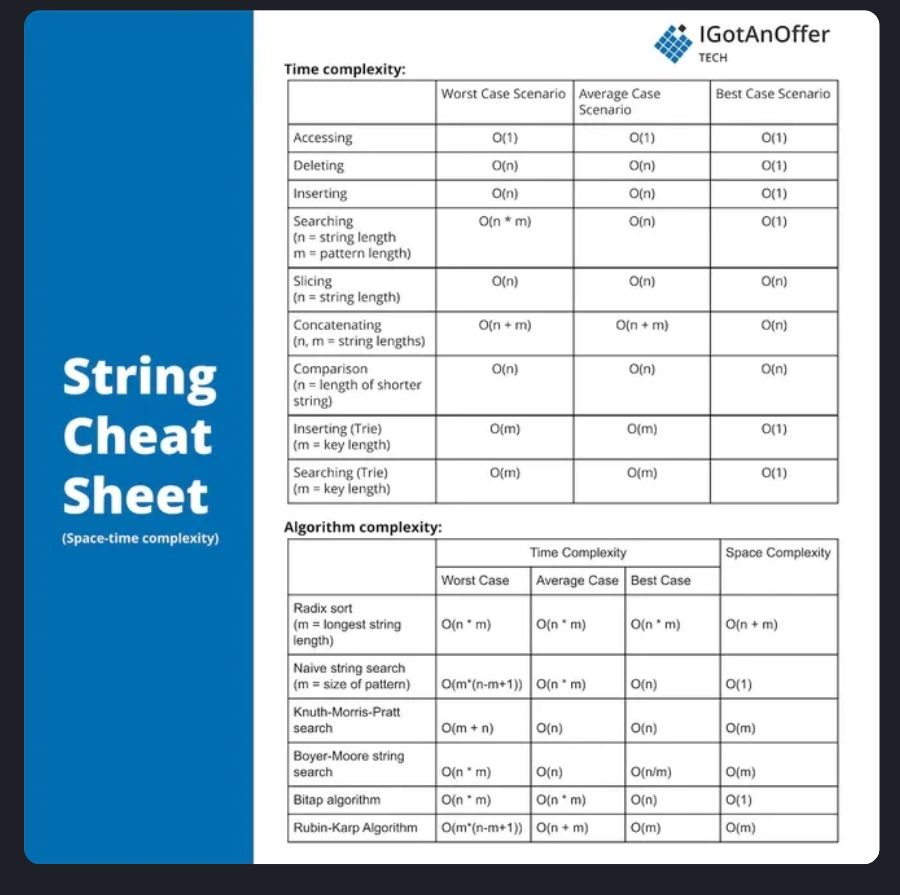 Abhinav Chaudhary on LinkedIn: #100daysofcode #stringmanipulation #dsa ... Abhinav Chaudhary on LinkedIn: #100daysofcode #stringmanipulation #dsa ...