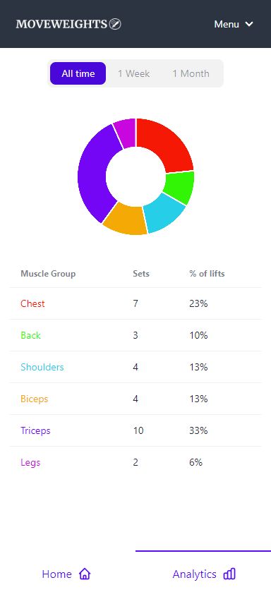 Jarrod Jack on LinkedIn: #fullstackdeveloper #fitness #buildinginpublic ... Jarrod Jack on LinkedIn: #fullstackdeveloper #fitness #buildinginpublic ...