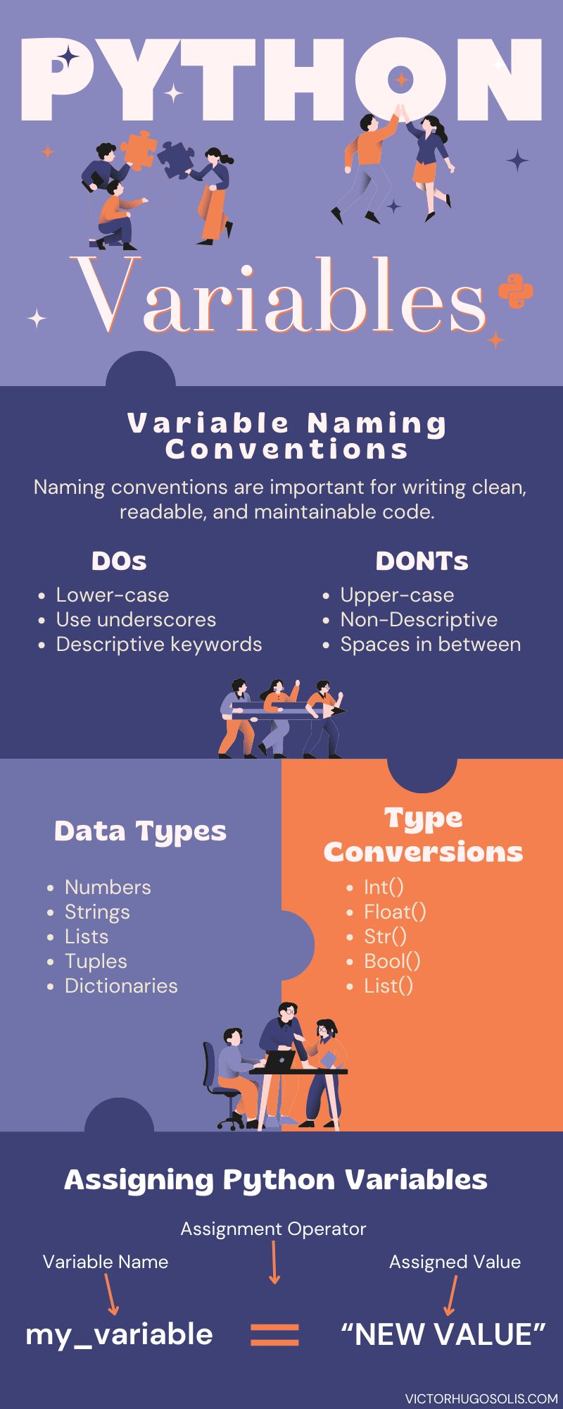 Victor Hugo Solis on LinkedIn: #python #coding101 #programming #variables Victor Hugo Solis on LinkedIn: #python #coding101 #programming #variables