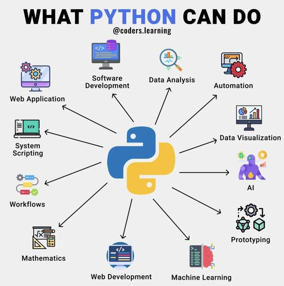 CST - Cyber Sapient on LinkedIn: #python CST - Cyber Sapient on LinkedIn: #python