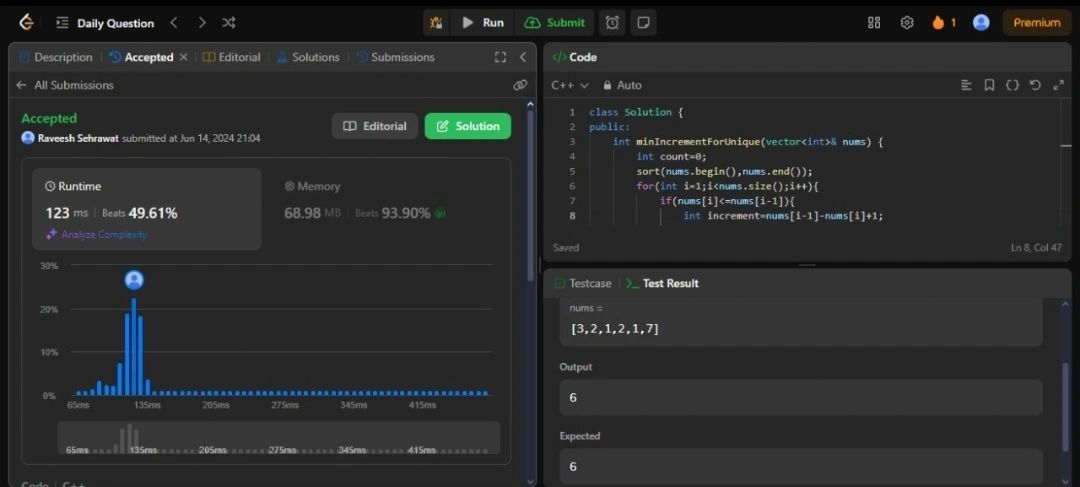 Raveesh Sehrawat on LinkedIn: #datastructures #algorithms #coding # ... Raveesh Sehrawat on LinkedIn: #datastructures #algorithms #coding # ...
