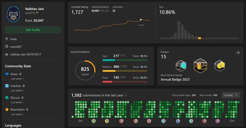 Vaibhav Jain on LinkedIn: 🚀 Celebrating One Year of LeetCode Mastery! 🚀 ... Vaibhav Jain on LinkedIn: 🚀 Celebrating One Year of LeetCode Mastery! 🚀 ...