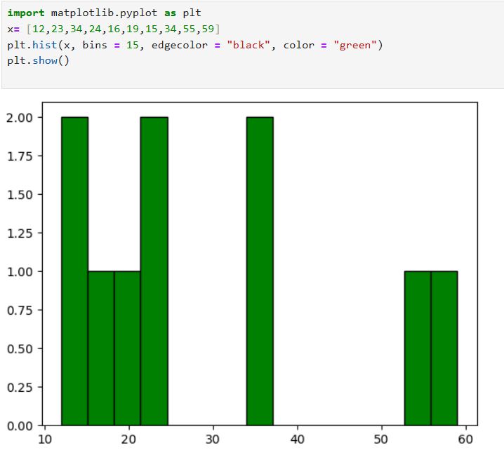 Prashanta Subedi on LinkedIn: Histogram Matplotlib: Prashanta Subedi on LinkedIn: Histogram Matplotlib: