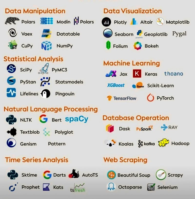 Akram Shaikh on LinkedIn: #datascience #pythonlearnmore #python # ... Akram Shaikh on LinkedIn: #datascience #pythonlearnmore #python # ...
