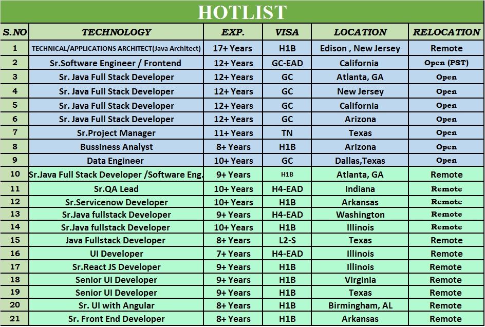 Nikhil Marvadi on LinkedIn: #developer #java #hiring #ui #javascript # ... Nikhil Marvadi on LinkedIn: #developer #java #hiring #ui #javascript # ...
