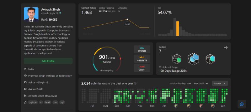 Avinash Singh on LinkedIn: #leetcode #codingmilestone #problemsolving Avinash Singh on LinkedIn: #leetcode #codingmilestone #problemsolving