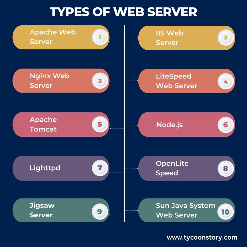 Haritha Mathi on LinkedIn: #webservers #apache #iis #nginx #litespeed # ... Haritha Mathi on LinkedIn: #webservers #apache #iis #nginx #litespeed # ...