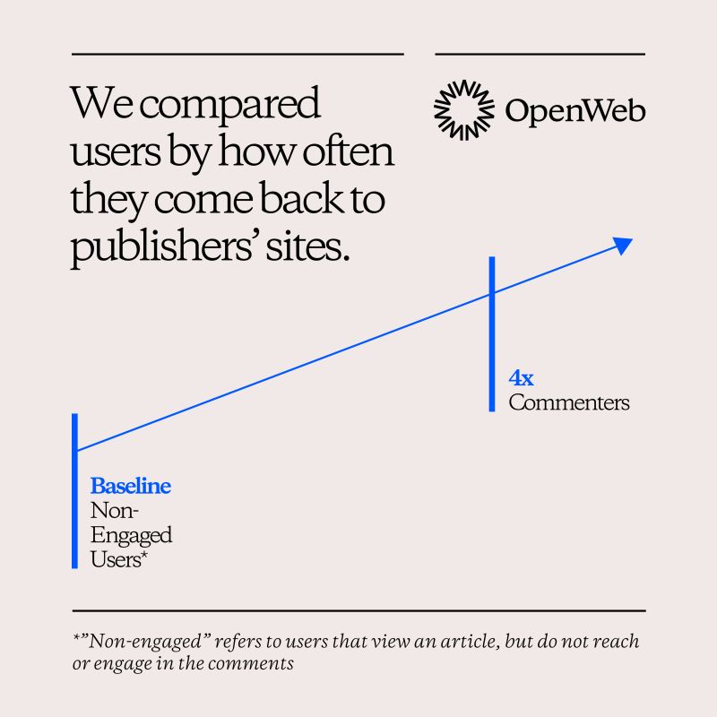 OpenWeb on LinkedIn: As search traffic slows down and we face down the ... OpenWeb on LinkedIn: As search traffic slows down and we face down the ...