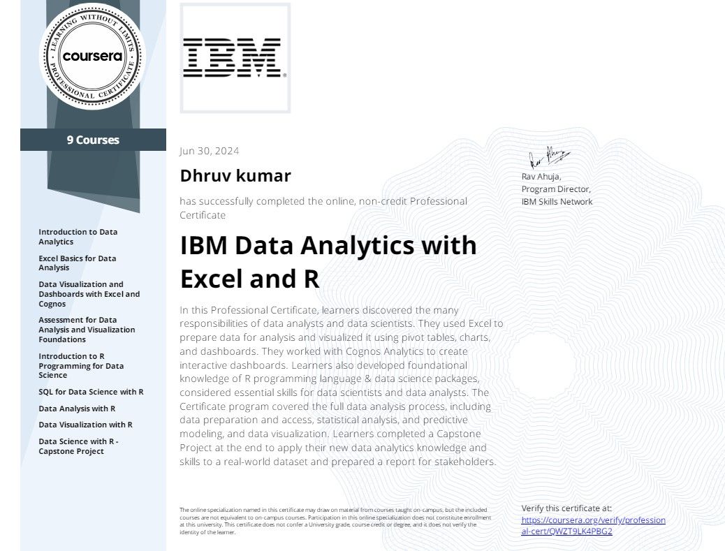DHRUV KUMAR on LinkedIn: #ibm #dataanalytics #datascience #excel # ... DHRUV KUMAR on LinkedIn: #ibm #dataanalytics #datascience #excel # ...