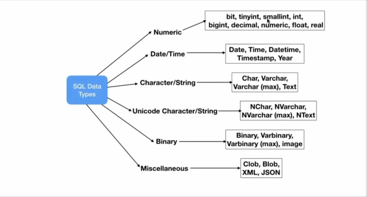 Joshua Baranski, MSHI, BSN, RN on LinkedIn: #sql #sql #sqldatabase # ... Joshua Baranski, MSHI, BSN, RN on LinkedIn: #sql #sql #sqldatabase # ...