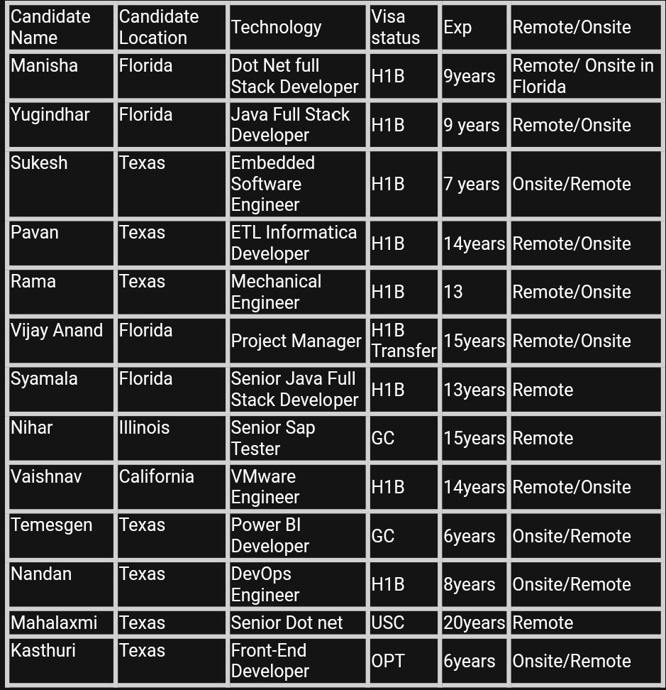 Anuj Gupta on LinkedIn: #sql #sqldba #javafullstackdeveloper #java # ... Anuj Gupta on LinkedIn: #sql #sqldba #javafullstackdeveloper #java # ...