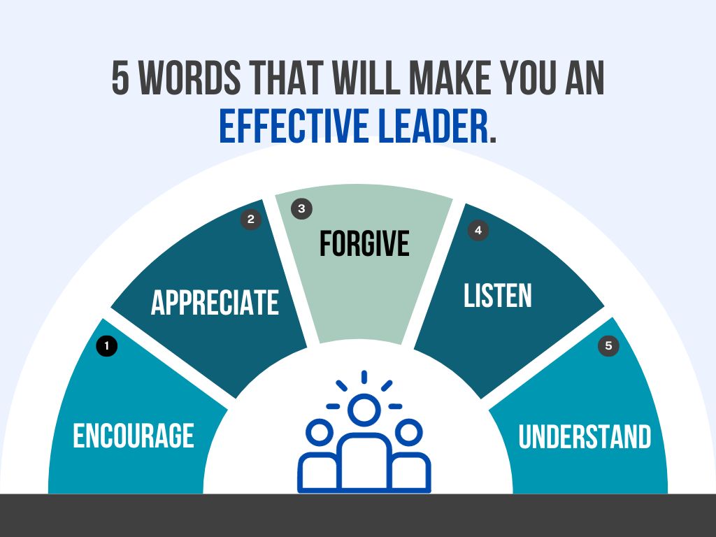 5 words that will make you an effective leader. #leadership #motivation ... 5 words that will make you an effective leader. #leadership #motivation ...