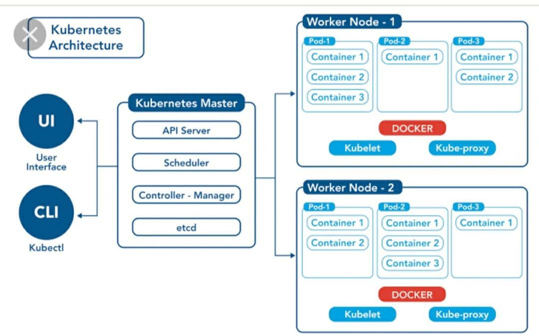 Vaibhav Thakare on LinkedIn: #connections #pipelines #interview # ... Vaibhav Thakare on LinkedIn: #connections #pipelines #interview # ...