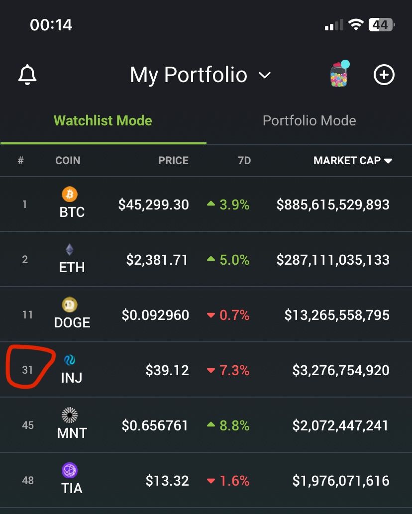 Brillian Tran on LinkedIn: #inj #altcoins #crypto #injectiveprotocol Brillian Tran on LinkedIn: #inj #altcoins #crypto #injectiveprotocol
