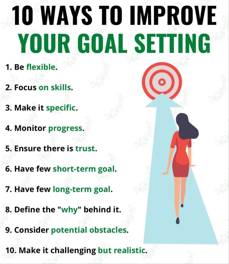 Ashraful Amin on LinkedIn: Improving your Goal Ashraful Amin on LinkedIn: Improving your Goal