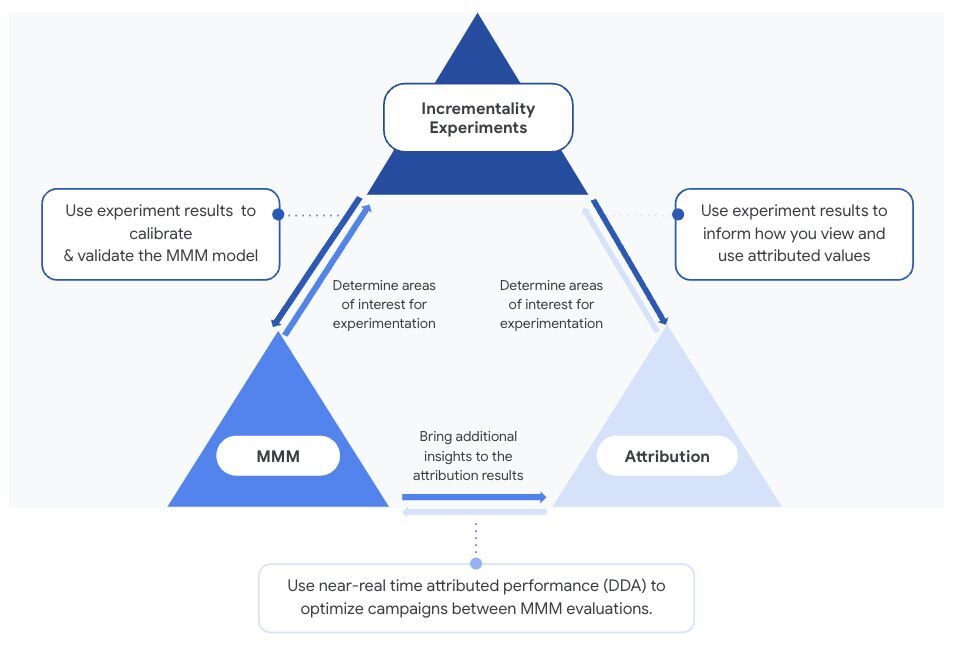Soroosh Nalchigar, Ph.D. on LinkedIn: #measurement #attribution #mmm # ... Soroosh Nalchigar, Ph.D. on LinkedIn: #measurement #attribution #mmm # ...