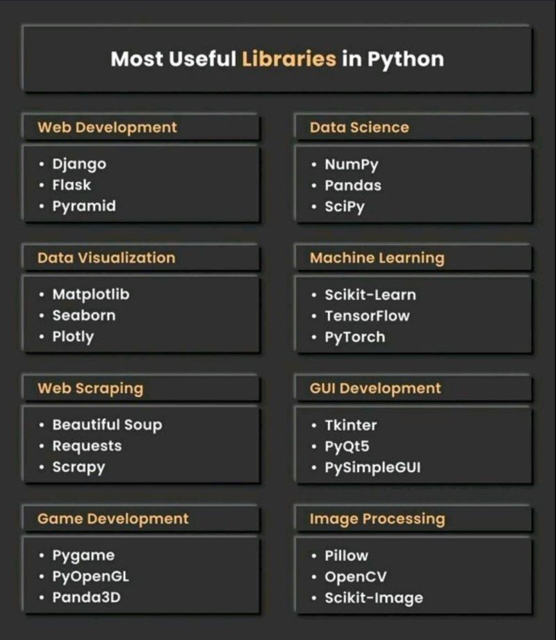 Discover the essential Python libraries for various domains | Daksh K ... Discover the essential Python libraries for various domains | Daksh K ...