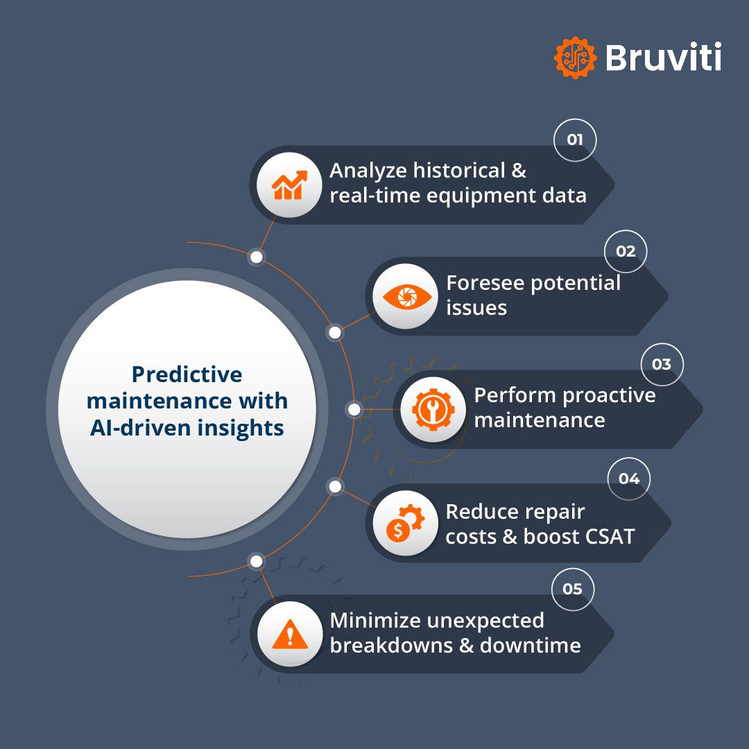 Bruviti AI on LinkedIn: #ai #bruviti #predictivemaintenance #analytics ... Bruviti AI on LinkedIn: #ai #bruviti #predictivemaintenance #analytics ...