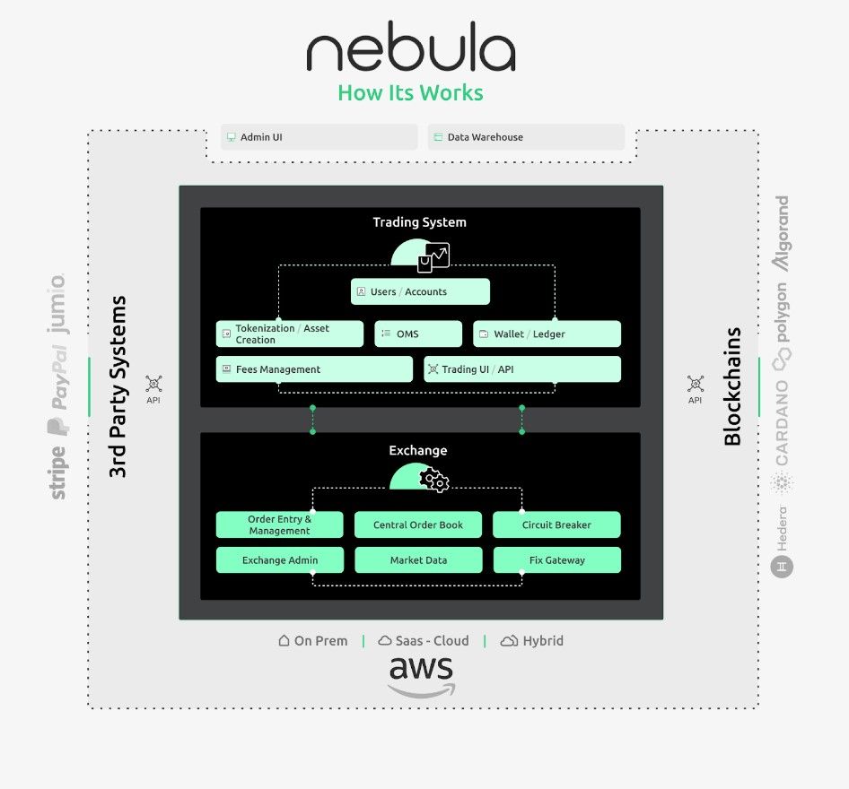 Neo D on LinkedIn: How Exberry built a cloud-native matching engine on ... Neo D on LinkedIn: How Exberry built a cloud-native matching engine on ...