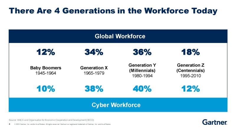 Vishnu Nair on LinkedIn: #gartner #cybersecurity #gartnersec #ciso # ... Vishnu Nair on LinkedIn: #gartner #cybersecurity #gartnersec #ciso # ...