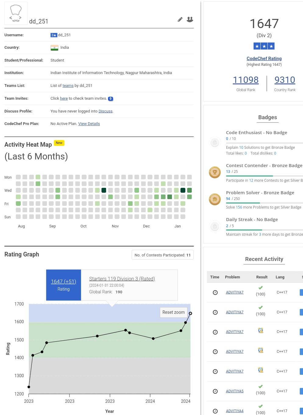 Dhruv Mundada on LinkedIn: #codechef #codingjourney #3starcoder # ... Dhruv Mundada on LinkedIn: #codechef #codingjourney #3starcoder # ...