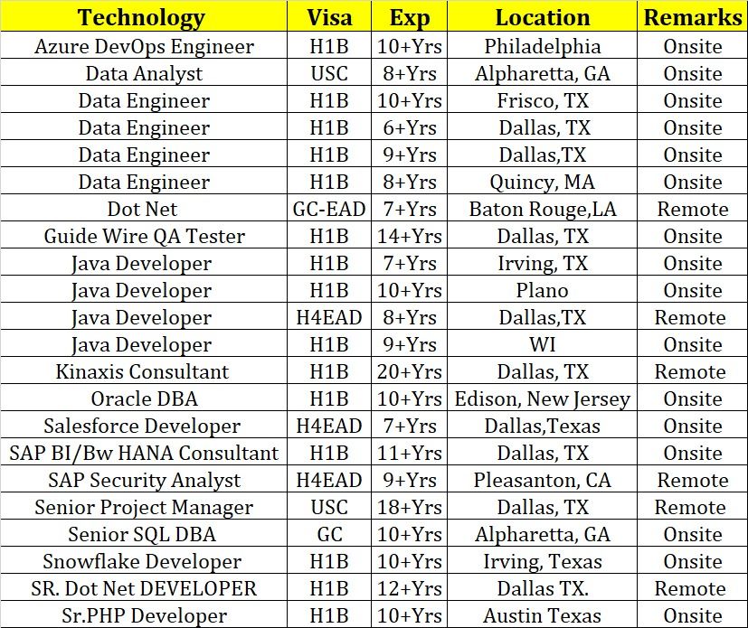 Natta Srikanth on LinkedIn: Hello Partners, Greetings from Narvee Tech ... Natta Srikanth on LinkedIn: Hello Partners, Greetings from Narvee Tech ...