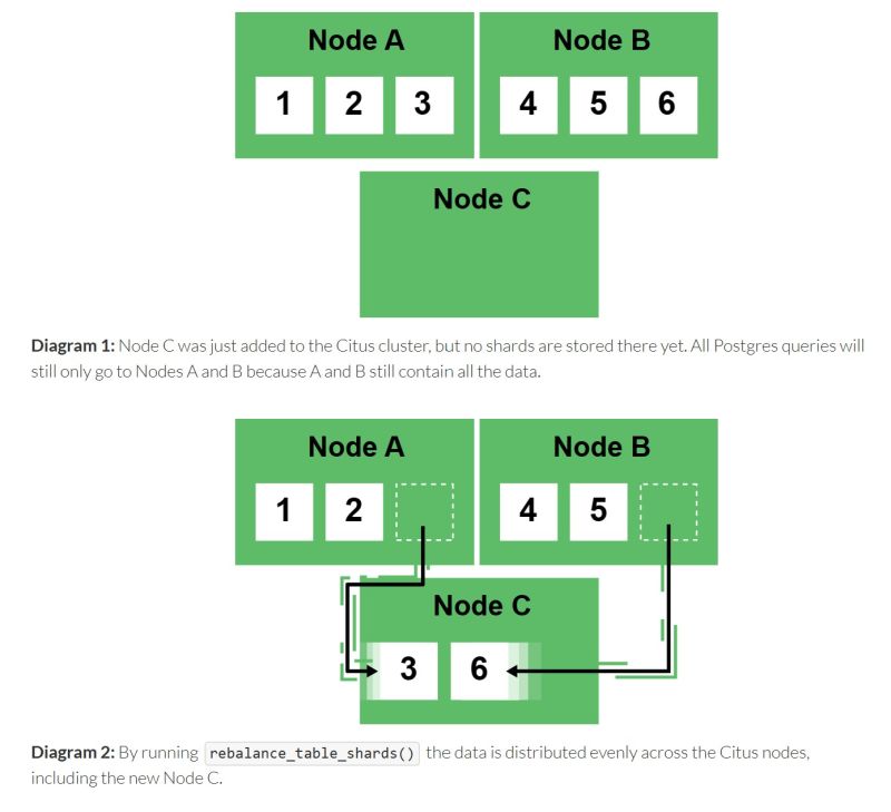 Subhasish G. on LinkedIn: #postgresql #postgresql #scalingout # ... Subhasish G. on LinkedIn: #postgresql #postgresql #scalingout # ...