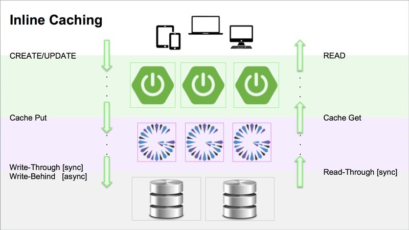 Harshit Soni on LinkedIn: #springboot #java #caching # ... Harshit Soni on LinkedIn: #springboot #java #caching # ...