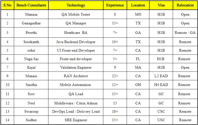 V Abhishek on LinkedIn: #java #javaprogramming #javadeveloper # ... V Abhishek on LinkedIn: #java #javaprogramming #javadeveloper # ...