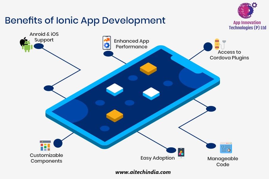 Robert W. on LinkedIn: #ionic #angular #javascript #reactnative # ... Robert W. on LinkedIn: #ionic #angular #javascript #reactnative # ...