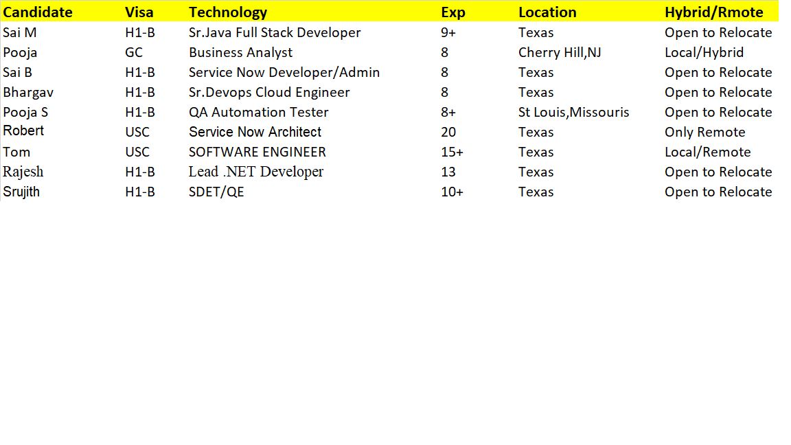 Chandra Bhushan on LinkedIn: #javadeveloper #javafullstackdeveloper # ... Chandra Bhushan on LinkedIn: #javadeveloper #javafullstackdeveloper # ...