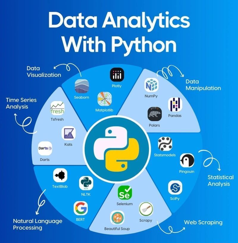 Neeraj .. on LinkedIn: #dataanalytics #python #datascience # ... Neeraj .. on LinkedIn: #dataanalytics #python #datascience # ...