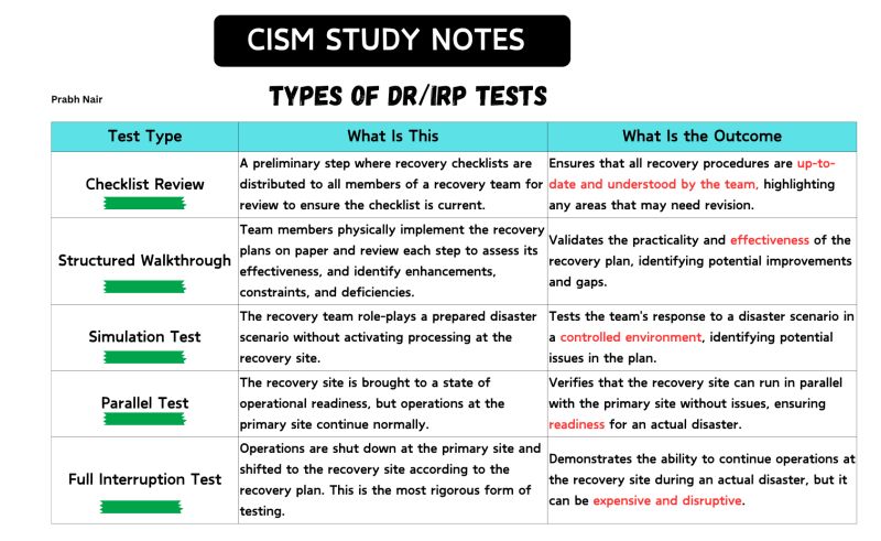 Prabh Nair on LinkedIn: #cism #grc Prabh Nair on LinkedIn: #cism #grc