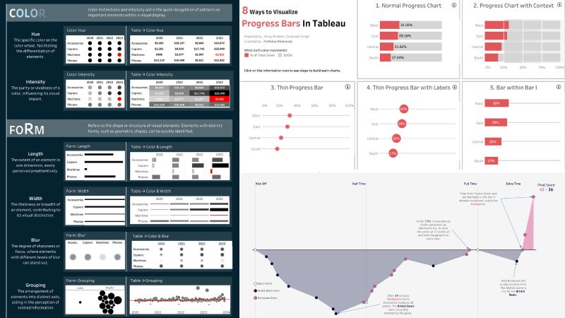 Tableau on LinkedIn: #datafam Tableau on LinkedIn: #datafam