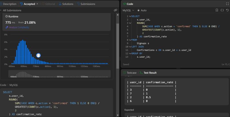 Venkatesh Polisetti on LinkedIn: #sql #dataanalysis #leetcode # ... Venkatesh Polisetti on LinkedIn: #sql #dataanalysis #leetcode # ...