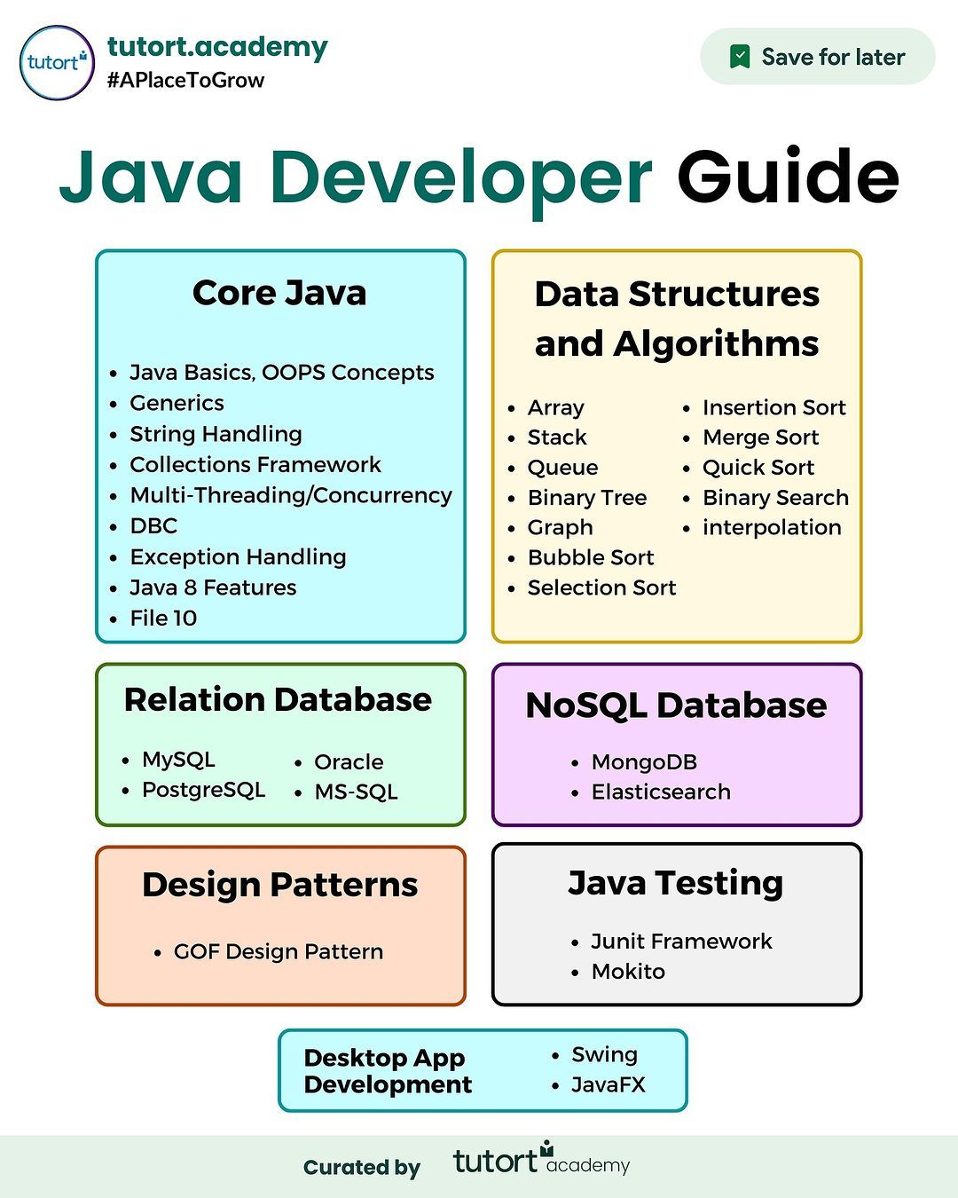 Tutort Academy on LinkedIn: #javadeveloperjobs #javadeveloper # ... Tutort Academy on LinkedIn: #javadeveloperjobs #javadeveloper # ...