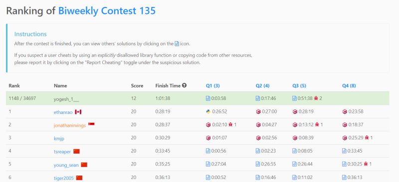 yogesh saini on LinkedIn: #connections #cp #dsa #leetcode #biweekly # ... yogesh saini on LinkedIn: #connections #cp #dsa #leetcode #biweekly # ...