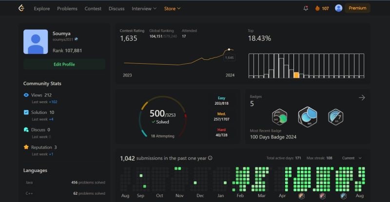 Soumya Ranjan Sahoo on LinkedIn: #leetcode #datastructures #algorithms ... Soumya Ranjan Sahoo on LinkedIn: #leetcode #datastructures #algorithms ...