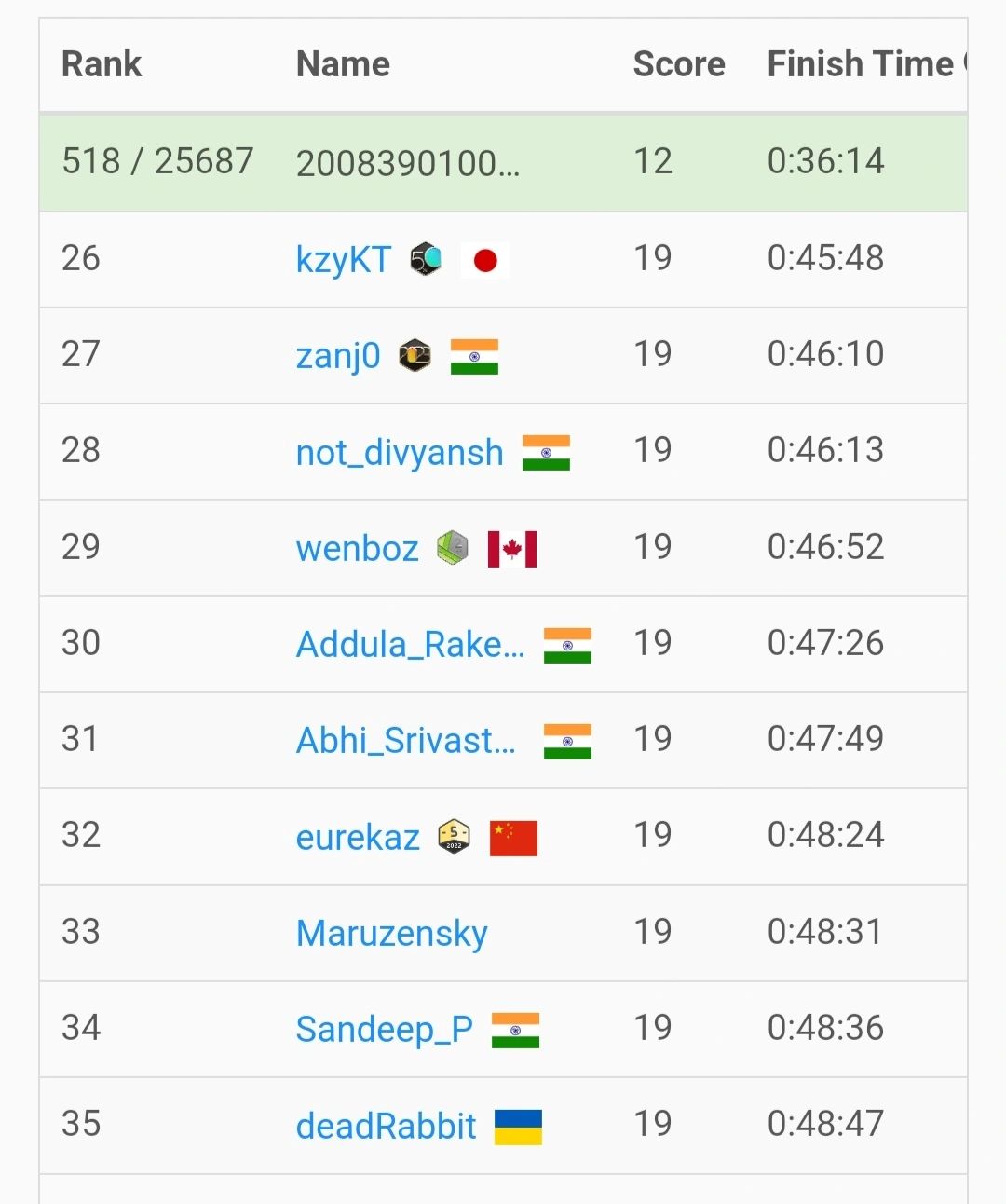 Yash Sharma on LinkedIn: #leetcode #codingchallenge #programming # ... Yash Sharma on LinkedIn: #leetcode #codingchallenge #programming # ...