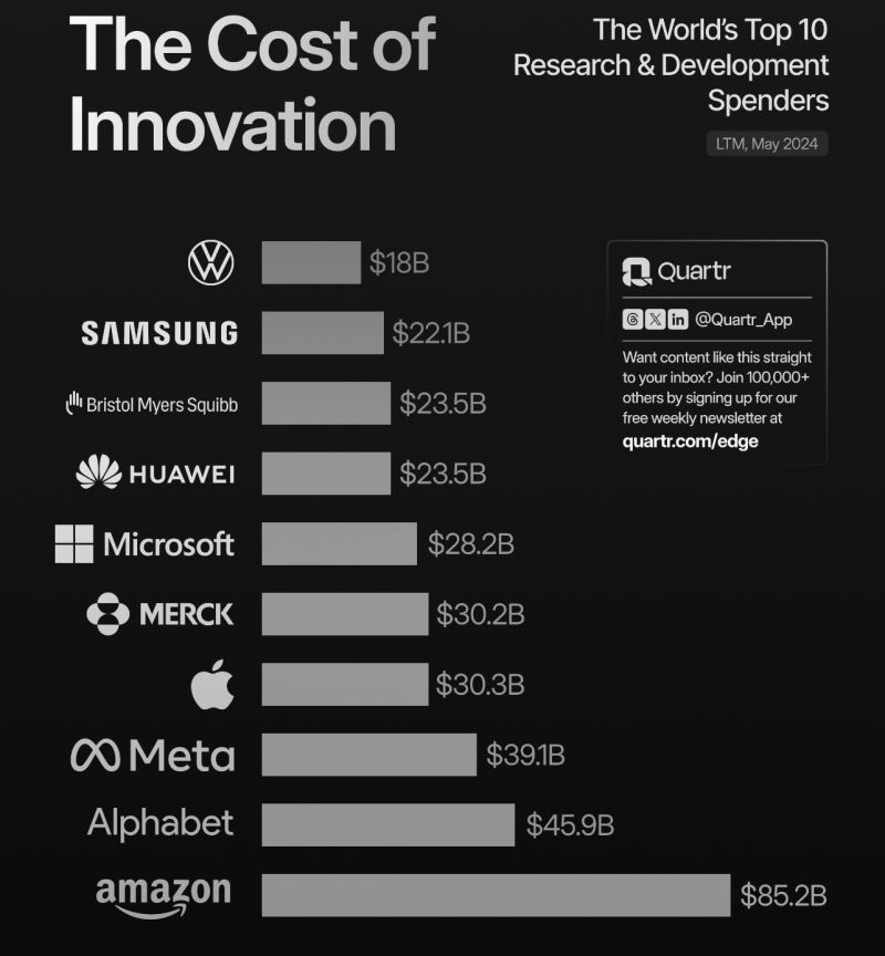Howard Farran on LinkedIn: How much are you spending on AI? The top of ... Howard Farran on LinkedIn: How much are you spending on AI? The top of ...