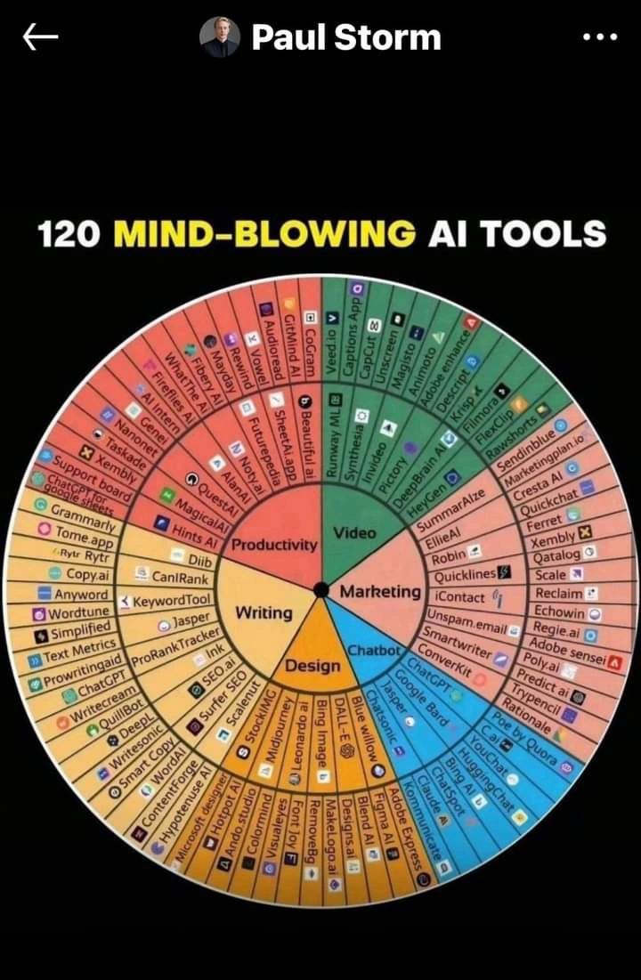 Dr. Ahmad Syamil, CPIM-F, CIRM, CSCP, PMO-CP, CQIA on LinkedIn: AI ... Dr. Ahmad Syamil, CPIM-F, CIRM, CSCP, PMO-CP, CQIA on LinkedIn: AI ...