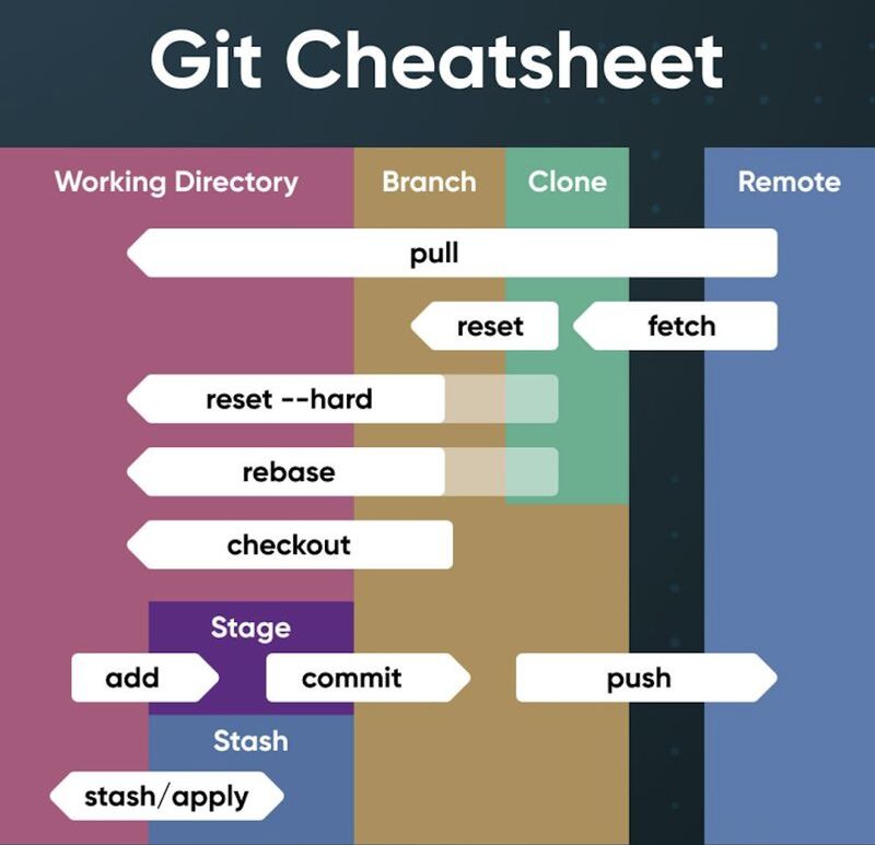 Pallav Jain on LinkedIn: #javascript #javascriptdeveloper # ... Pallav Jain on LinkedIn: #javascript #javascriptdeveloper # ...
