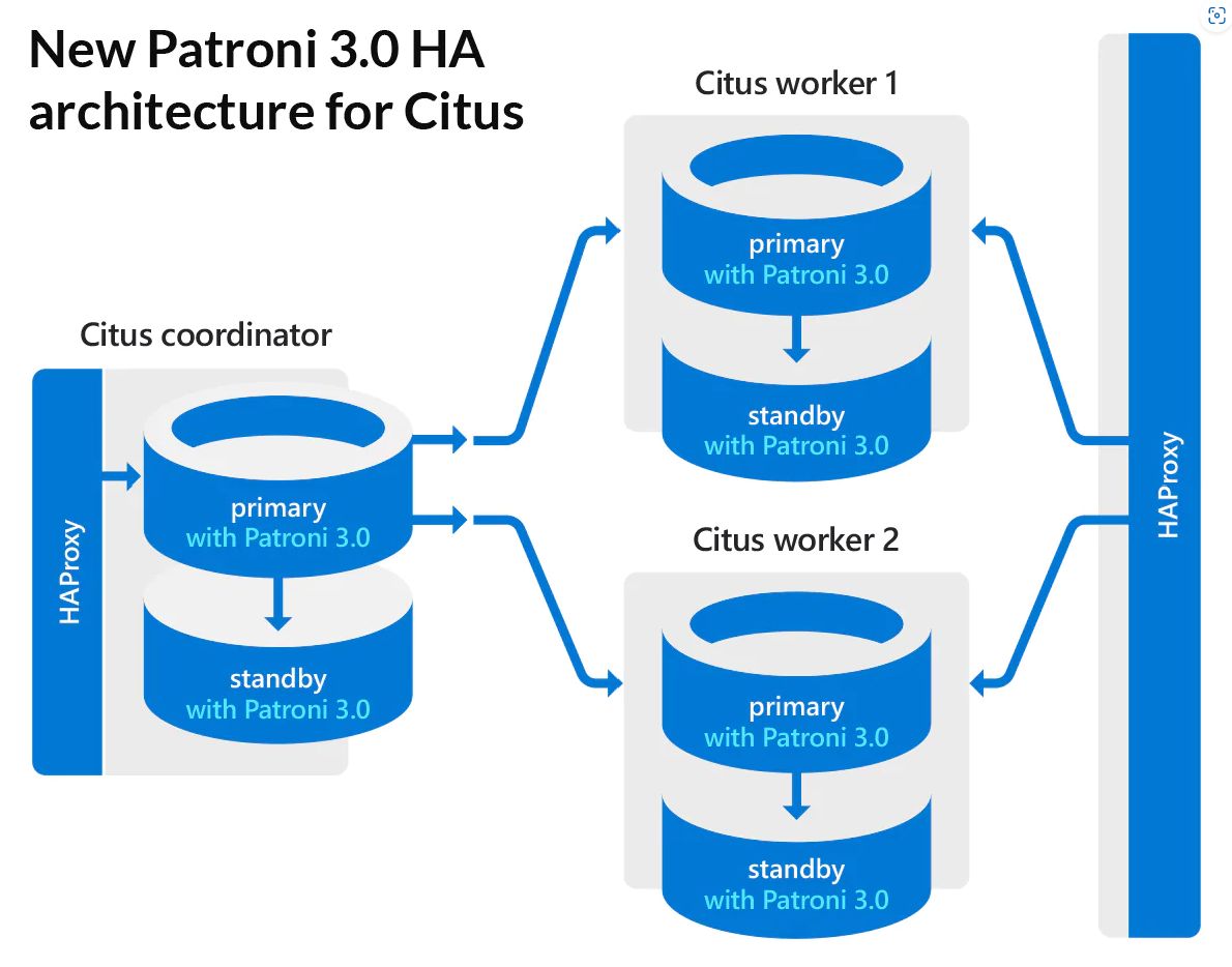 Subhasish G. on LinkedIn: #microsoft #azure #postgresql #citus # ... Subhasish G. on LinkedIn: #microsoft #azure #postgresql #citus # ...