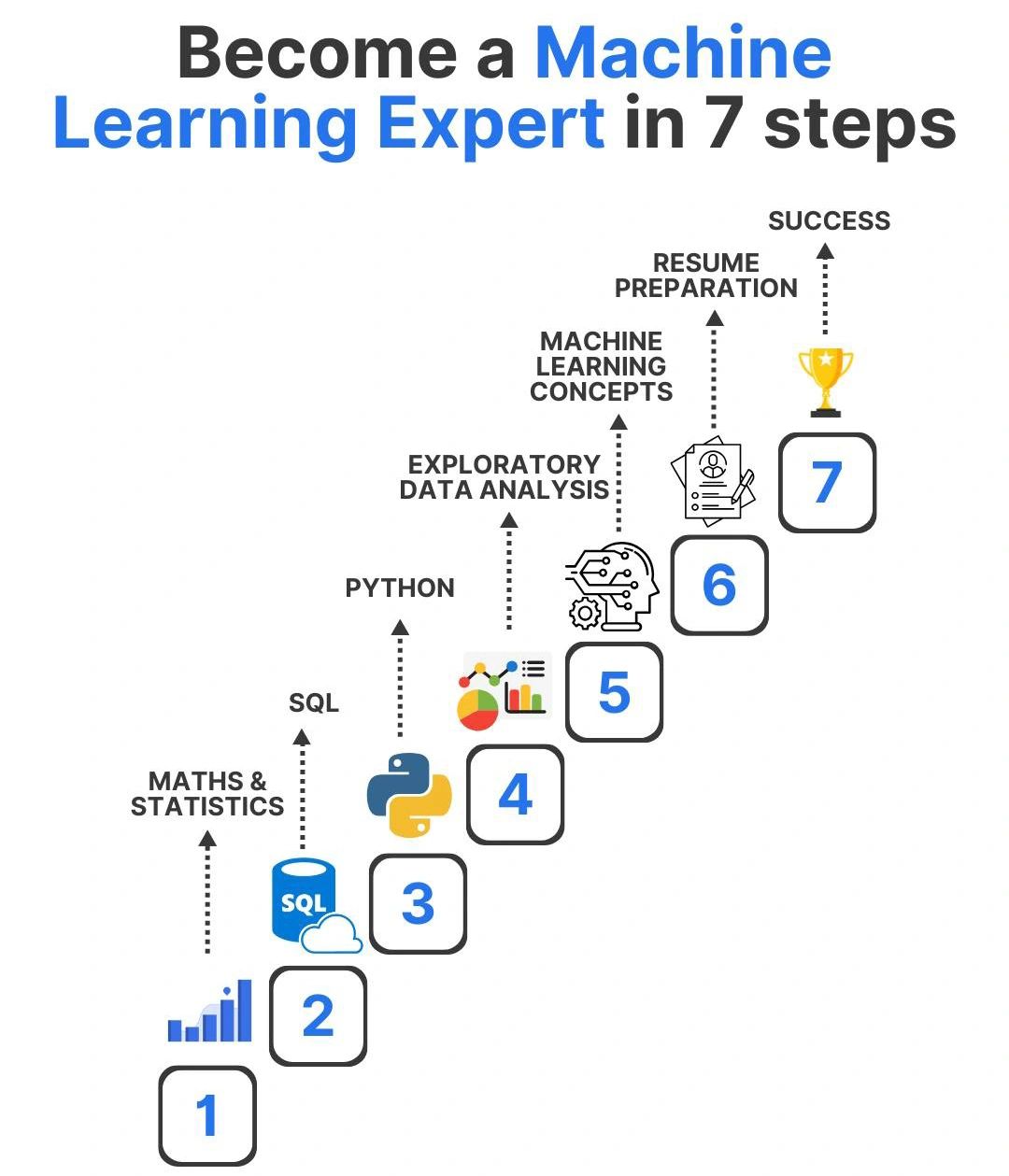 Gowri Shankar Yadav on LinkedIn: #maths #statistics #sql #python # ... Gowri Shankar Yadav on LinkedIn: #maths #statistics #sql #python # ...
