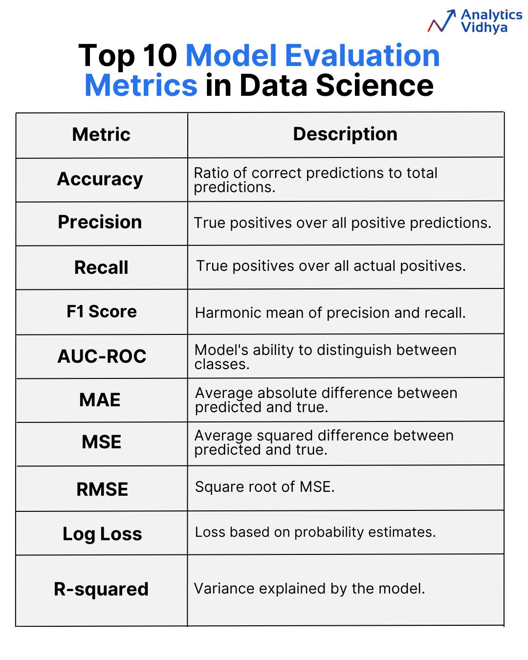 Analytics Vidhya on LinkedIn: #datascience Analytics Vidhya on LinkedIn: #datascience