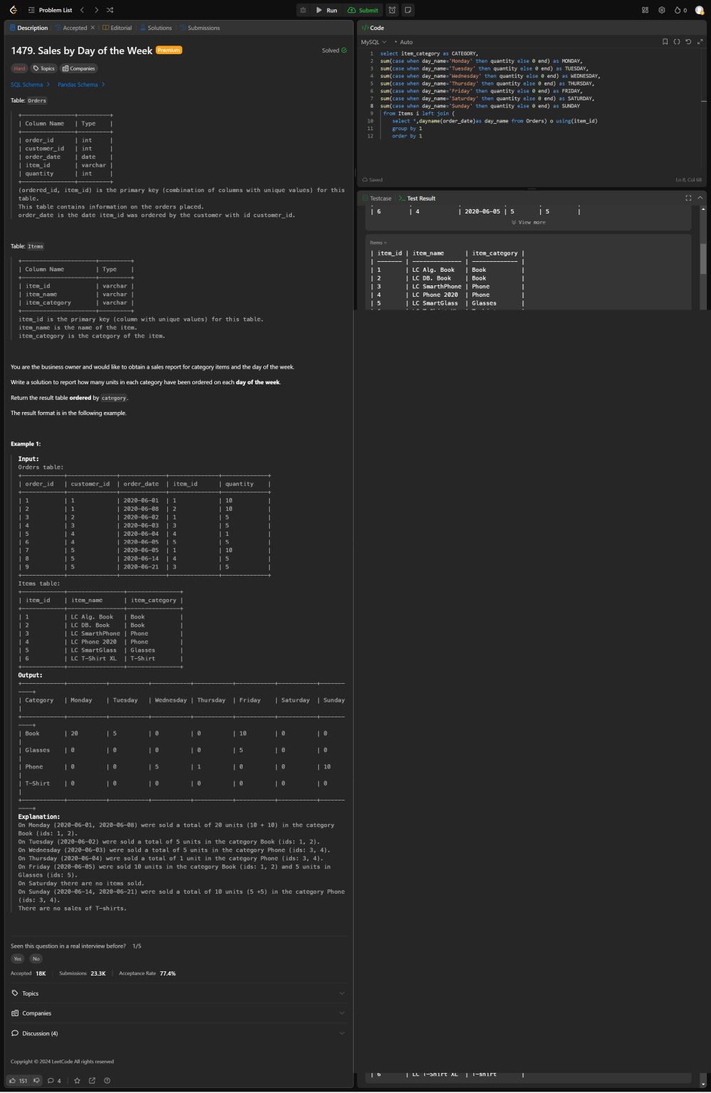 VARUN MENON on LinkedIn: #day #sqlchallenge #dataanalysis ... VARUN MENON on LinkedIn: #day #sqlchallenge #dataanalysis ...