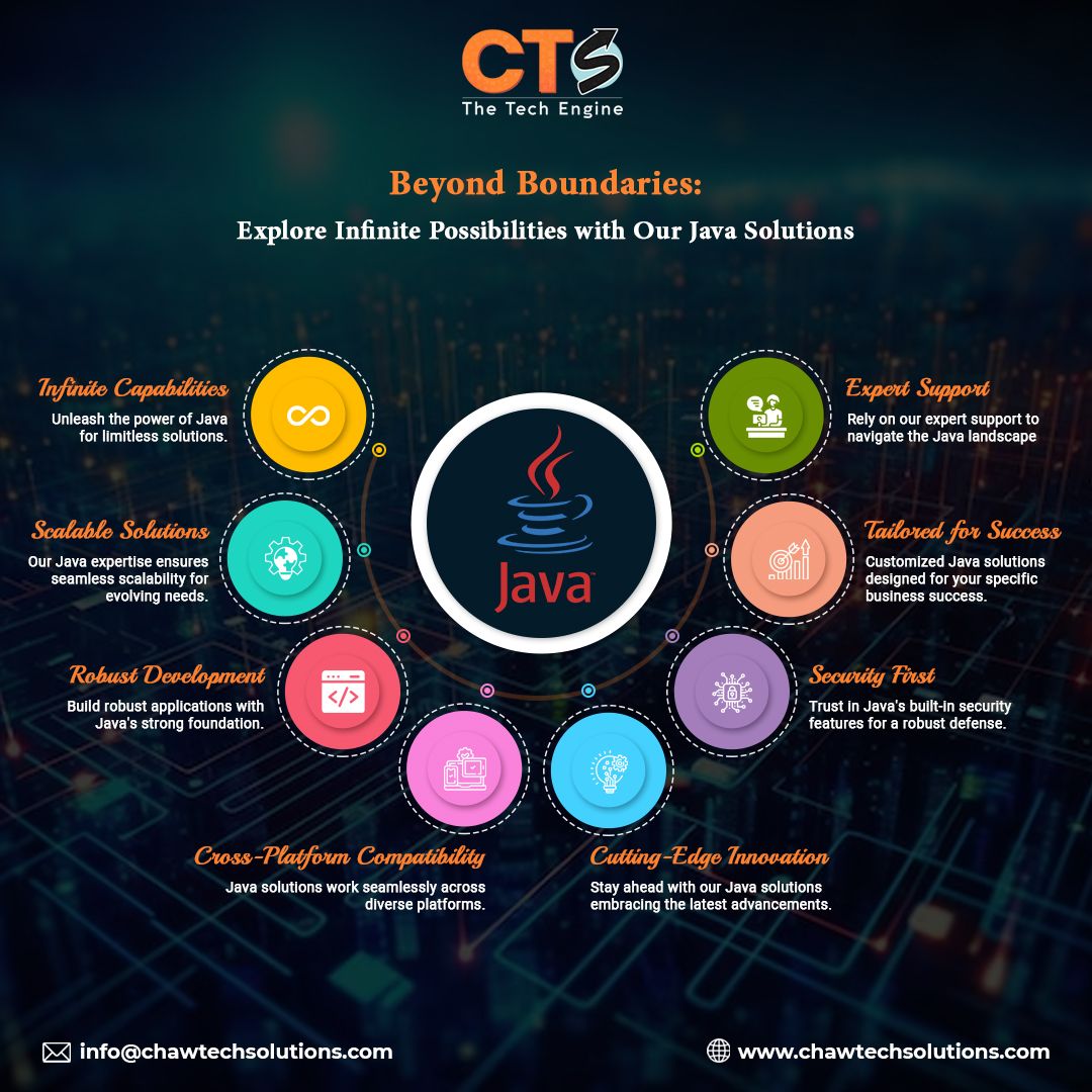ChawTech Solutions on LinkedIn: #javasolutions #innovationunleashed # ... ChawTech Solutions on LinkedIn: #javasolutions #innovationunleashed # ...